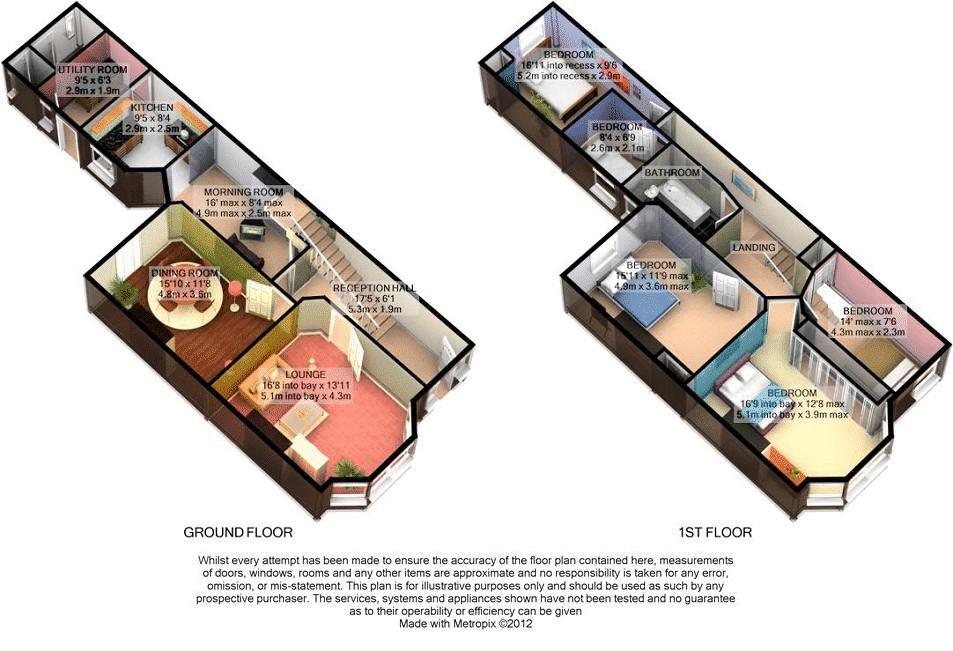 Free property report 15, Mersey Road, Aigburth, Liverpool, L17 6AG ...