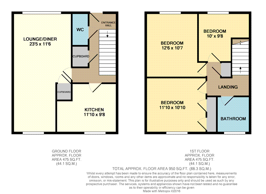 Free property report 27 Drumley Avenue, Mossblown, KA6 5BY - Chimnie