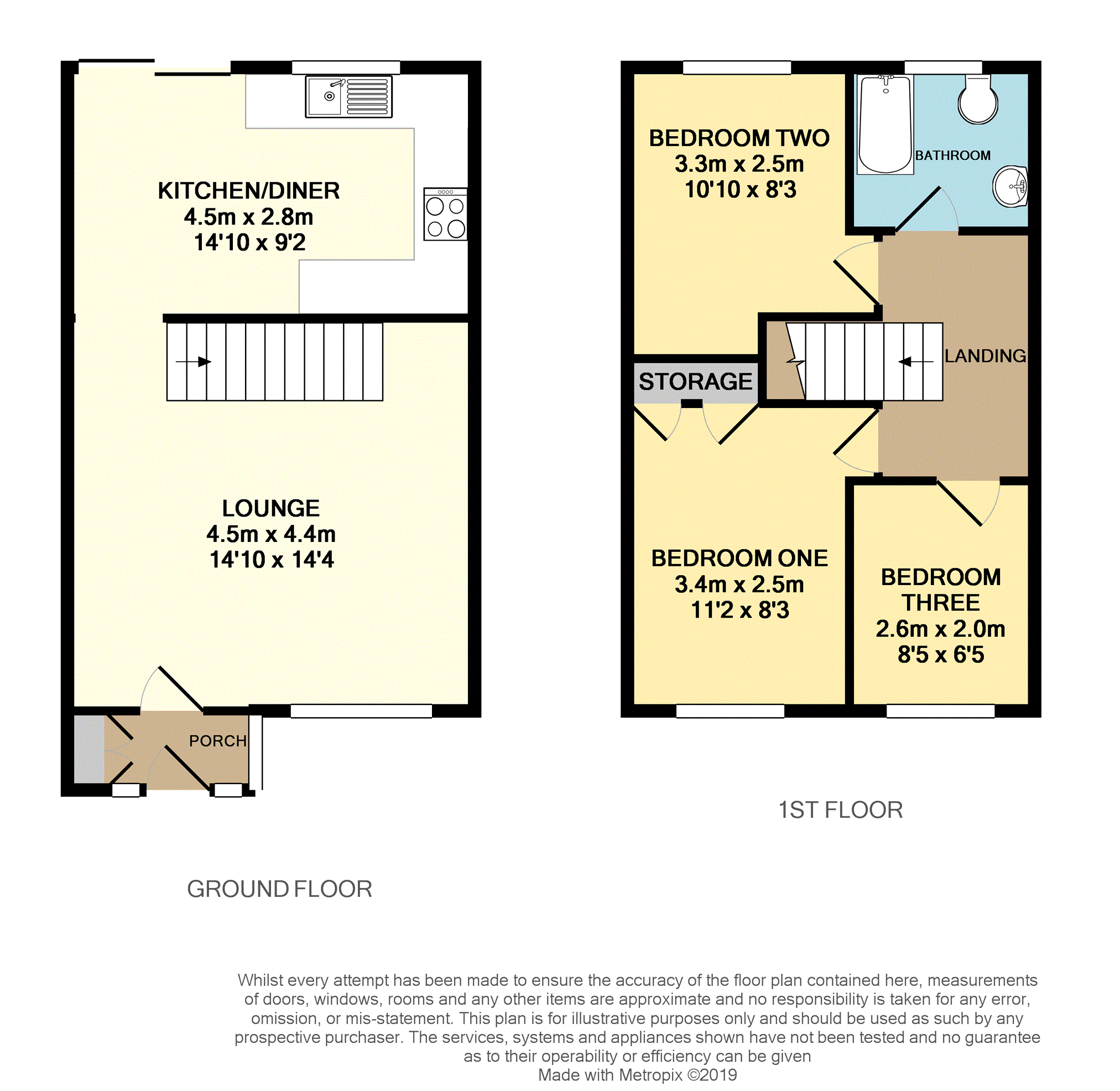 Free property report 14, Greenlaw Place, Bletchley, Milton Keynes, MK3 ...