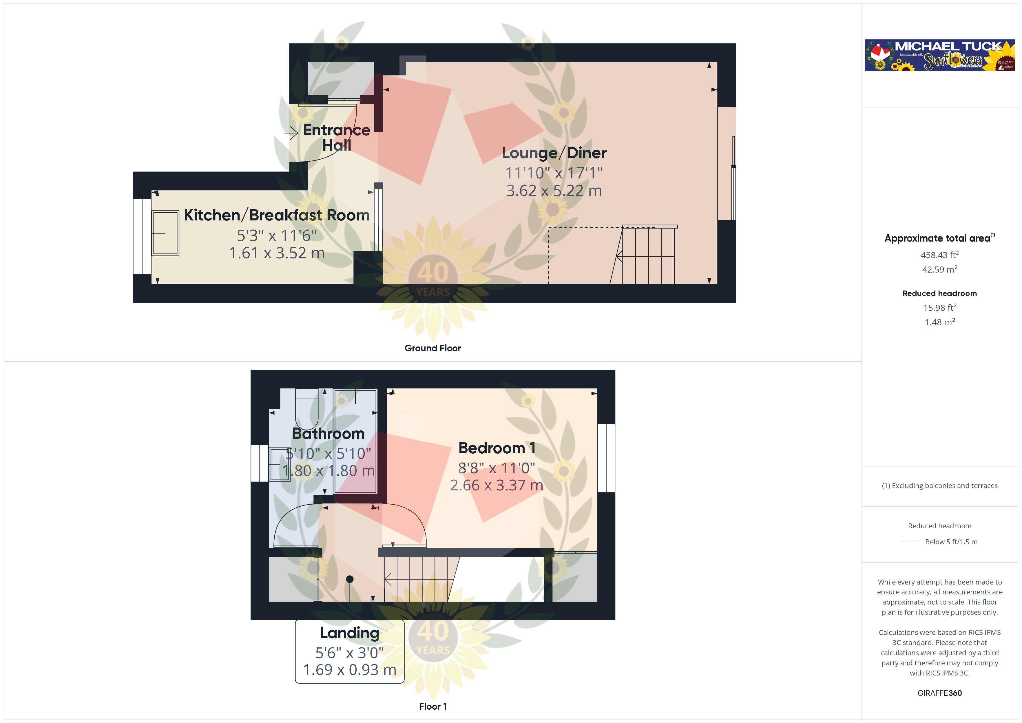 Prince Albert Court, Hucclecote, Gloucester GL3, 1 bedroom end terrace ...