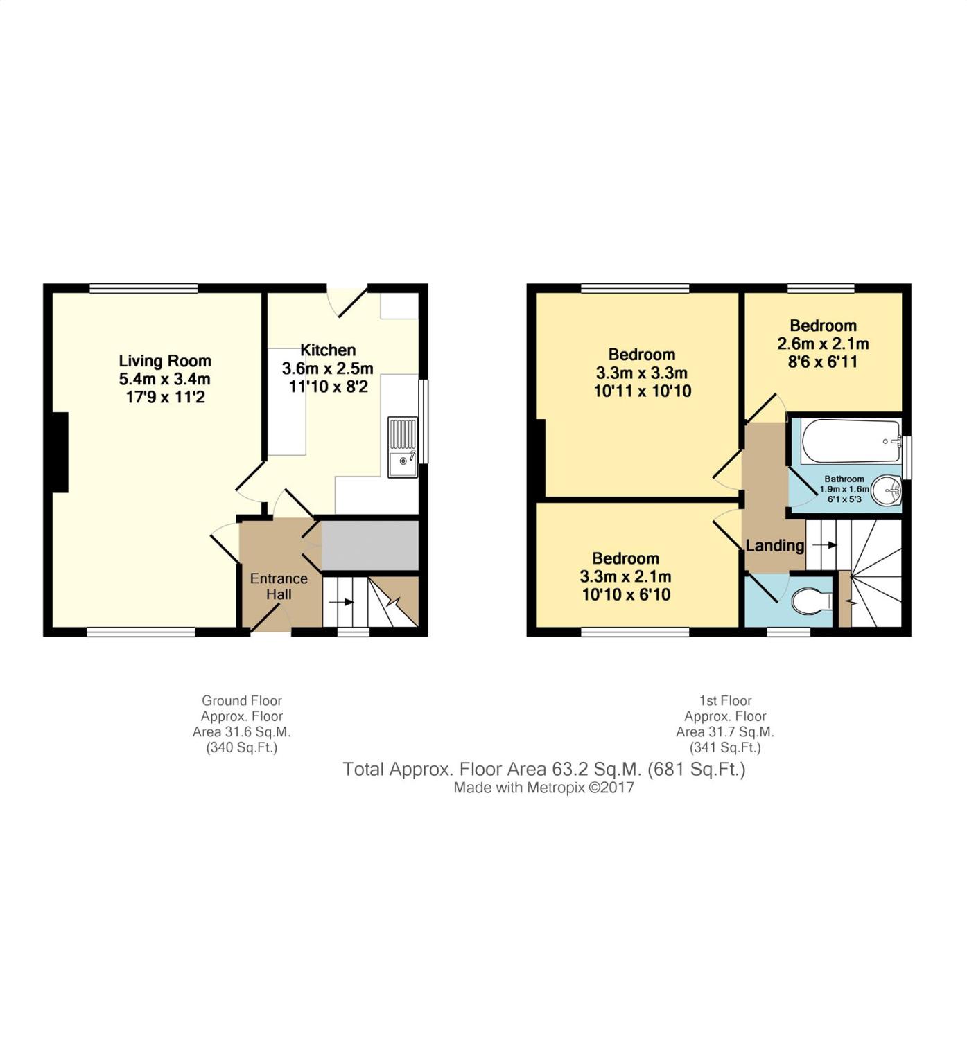Free property report 16 Saunders Road, Sheffield, S2 5EQ - Chimnie