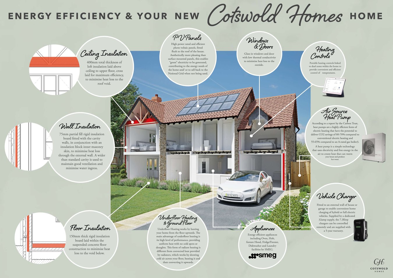 Glebe Meadows, Falfield GL12, 3 bedroom terraced house for sale ...