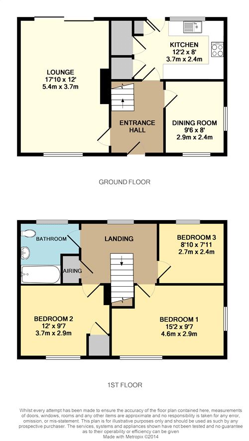 Free property report 91, Lakeside Drive, Cardiff, CF23 6DE - Chimnie