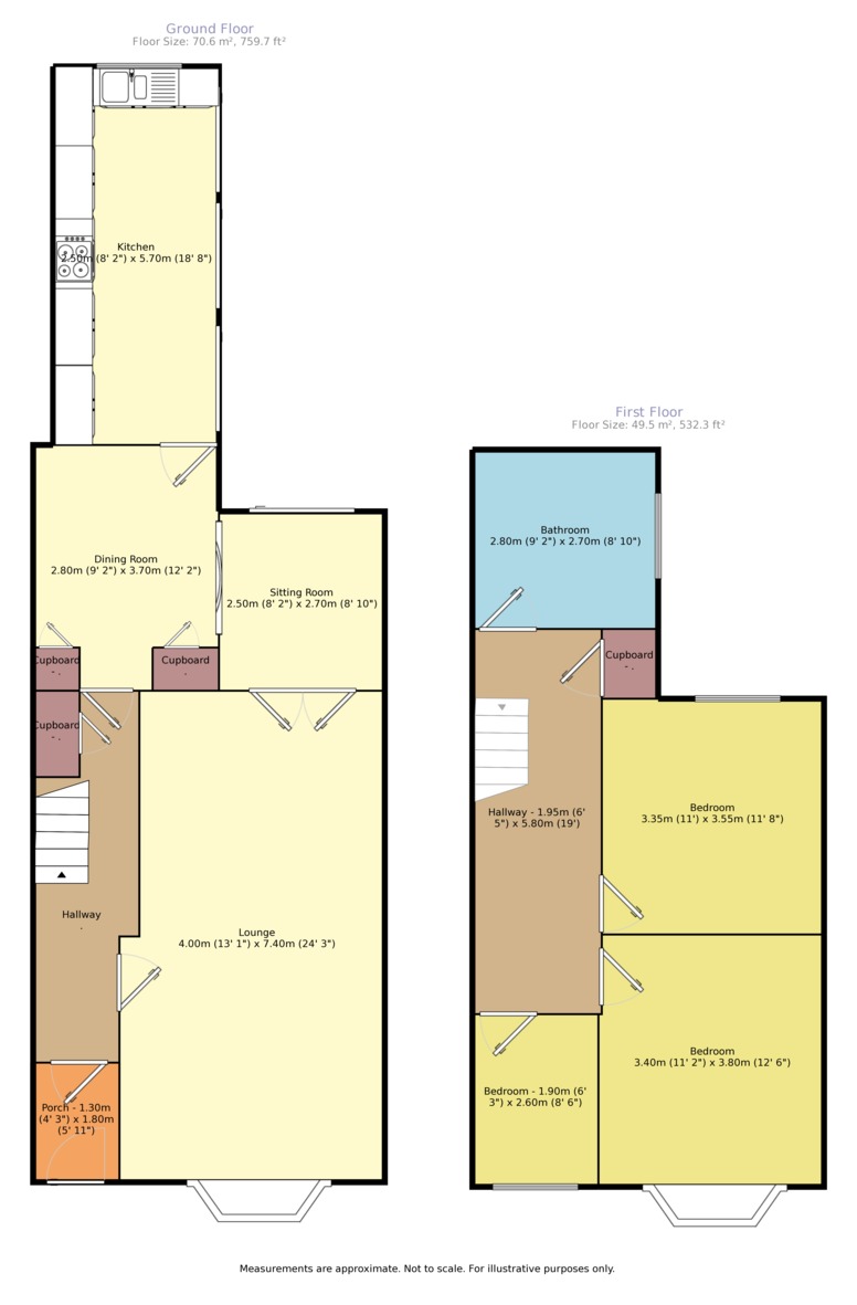 Free property report 10 Cadogan Road, Camborne, TR14 7RX - Chimnie