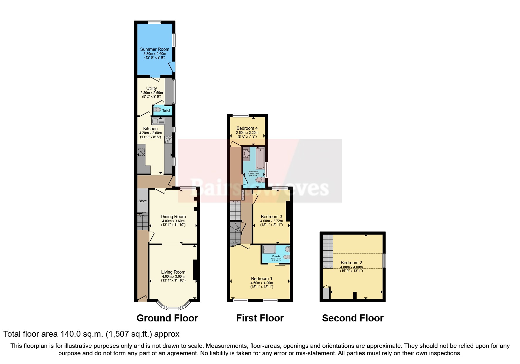 Free property report 35, Chandos Street, Netherfield, Nottingham, NG4 ...