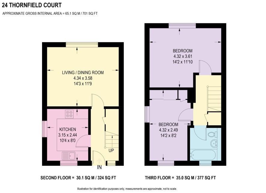 Free property report 24, Thornfield Court, Newland Dale, Newbold, S41 ...