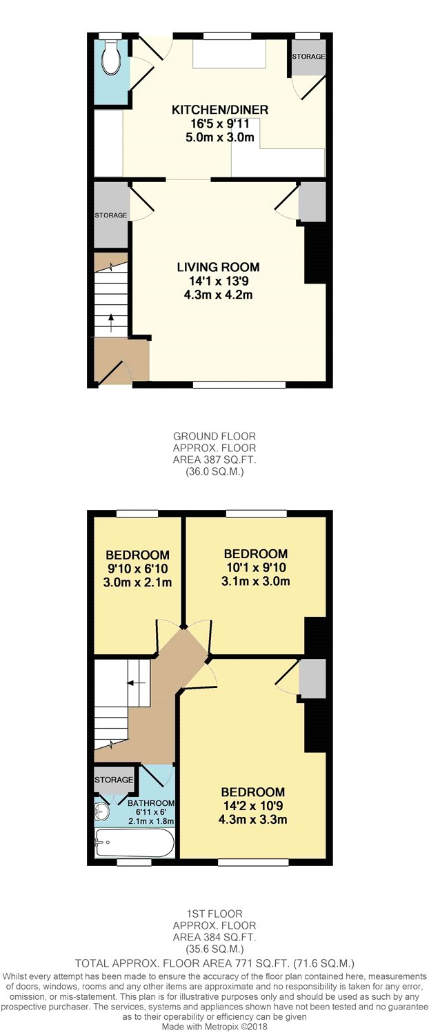 Free property report 29, Ivy Mount, Leeds, LS9 9BS - Chimnie