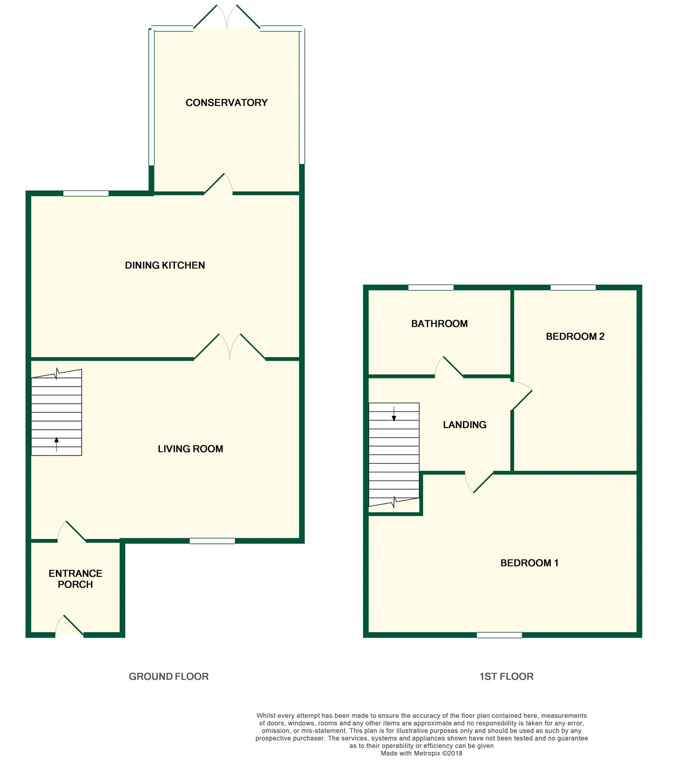 Free property report 158 Whernside, Carlisle, CA2 6ST - Chimnie