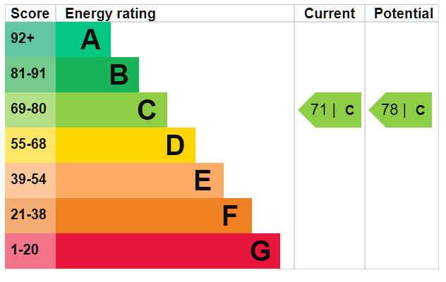 Crouch Hall Road, London N8, 2 bedroom flat for sale - 69519369 ...