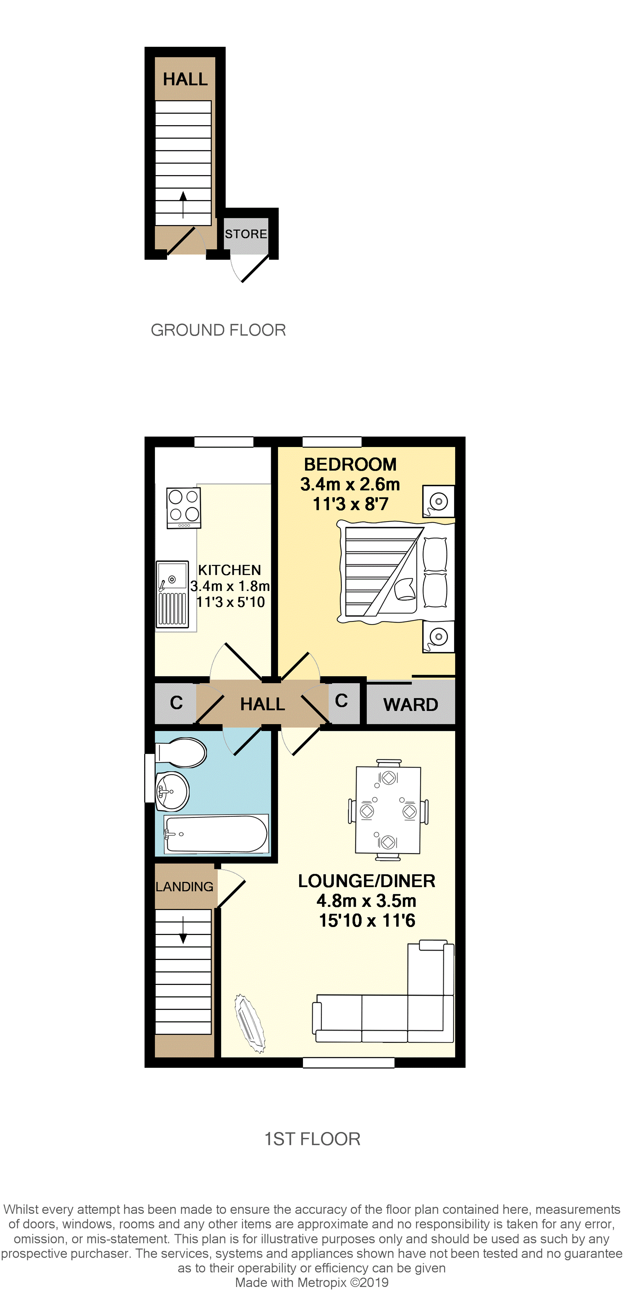 Free property report 16, The Latch, Cairneyhill, Dunfermline, KY12 8UX ...