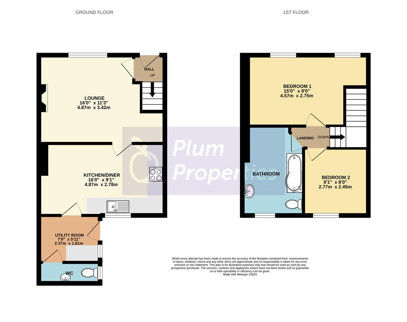 Church Avenue, Onchan, Isle Of Man IM3, 2 bedroom terraced house for ...