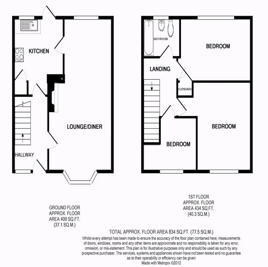 Free property report 87 Tuck Road, Rainham, RM13 7HJ - Chimnie