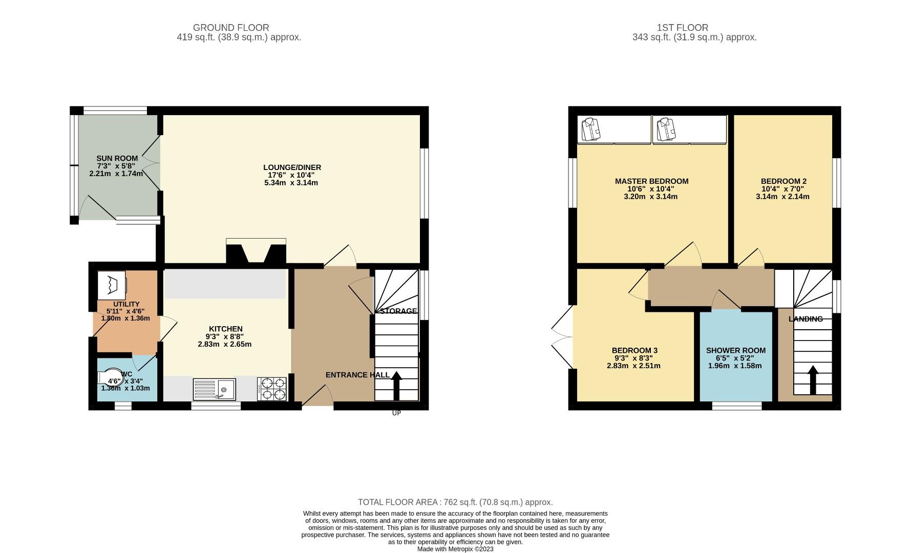 Kinharvie Road, Longley S5, 3 bedroom semi-detached house for sale ...