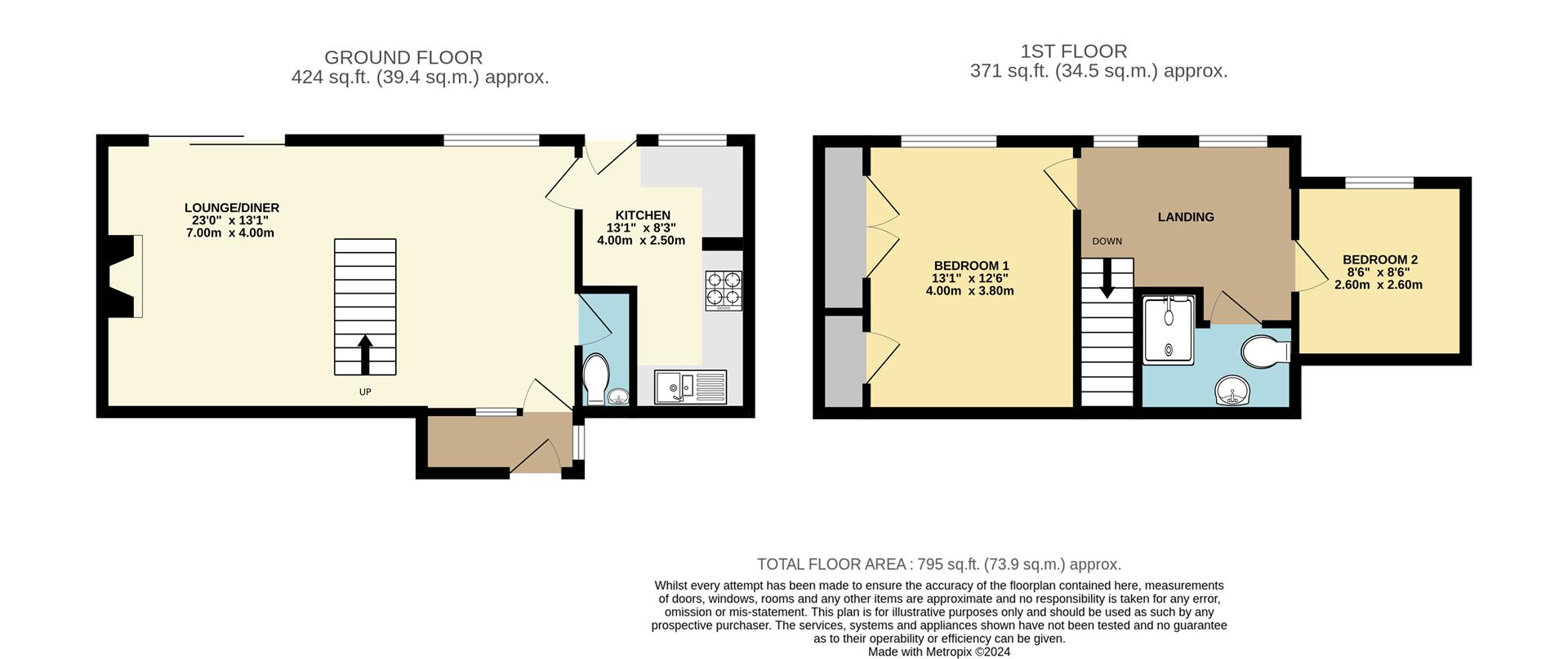 Arthur Street Withernsea HU19 2 Bedroom Cottage For Sale 69046073 arthur-street-withernsea-hu19-2-bedroom-cottage-for-sale-69046073